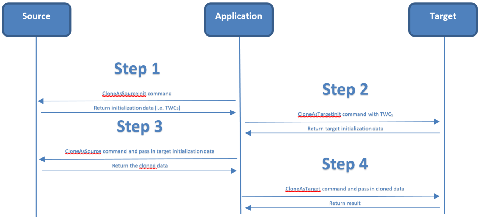 Luna HSM Cloning API CPv3 - Extensions to PKCS #11
